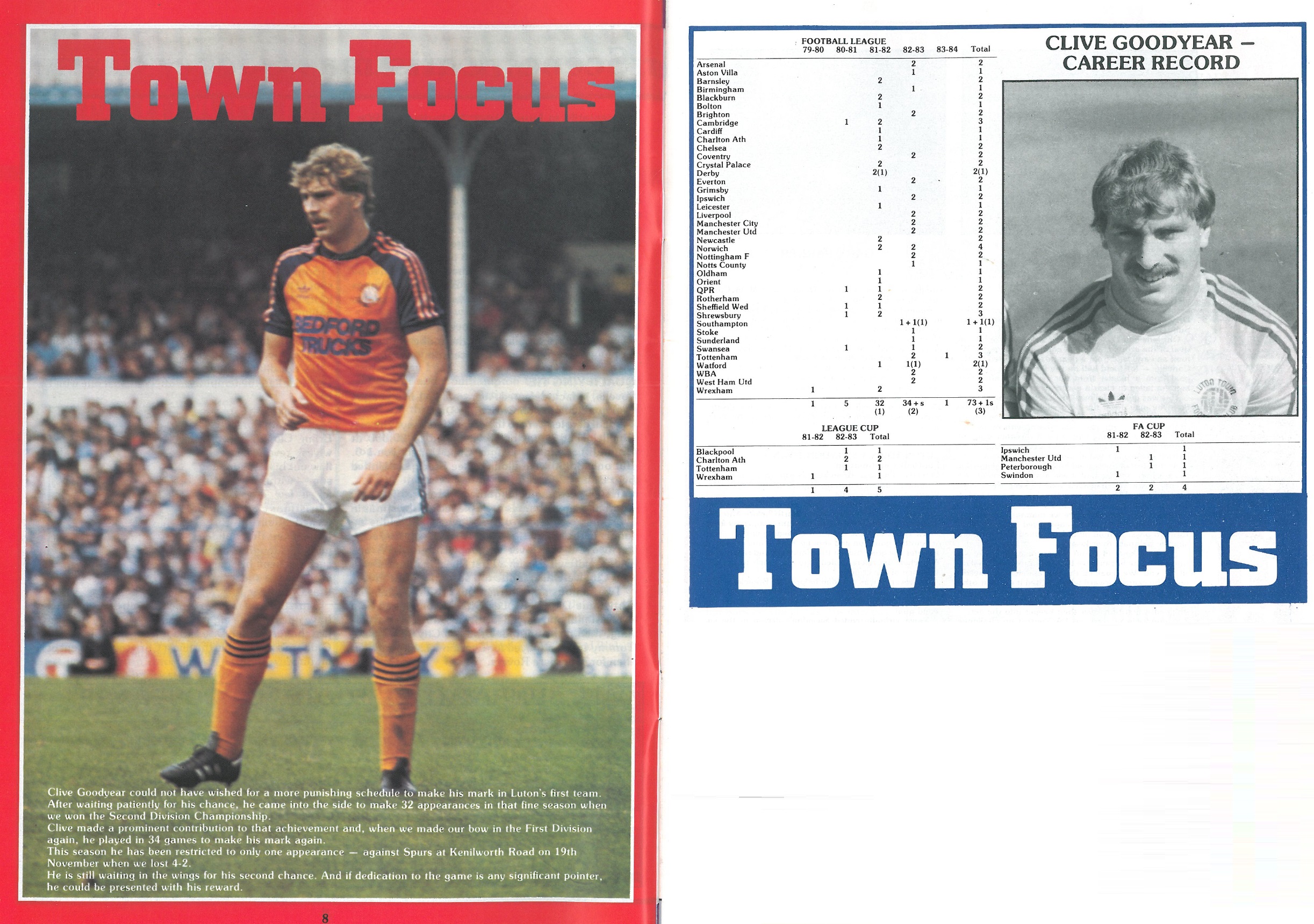Clive Goodyear | Hatters Heritage | A History of Luton Town FC