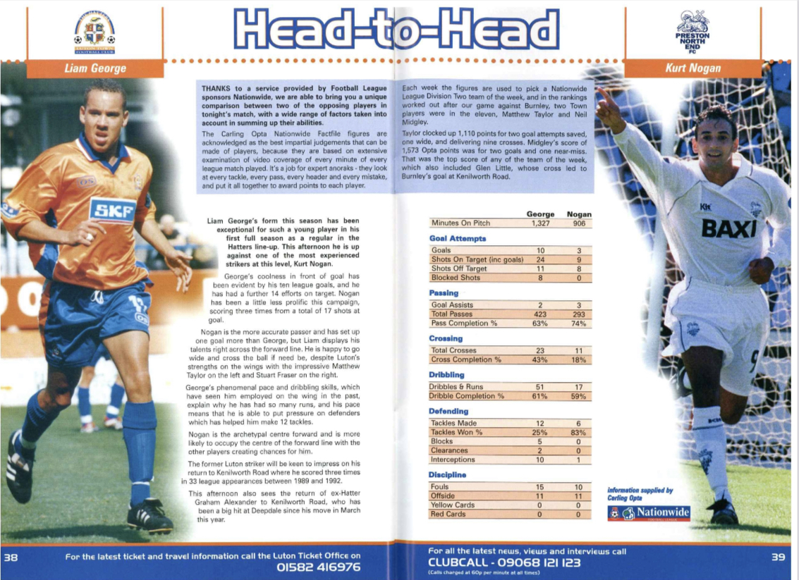 Liam George | Hatters Heritage | A History of Luton Town FC