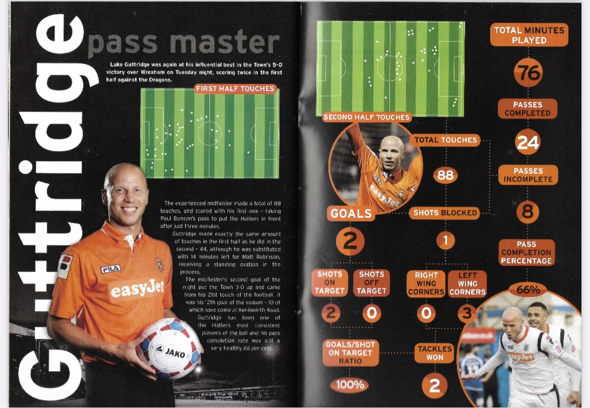 Luke Guttridge | Hatters Heritage | A History of Luton Town FC