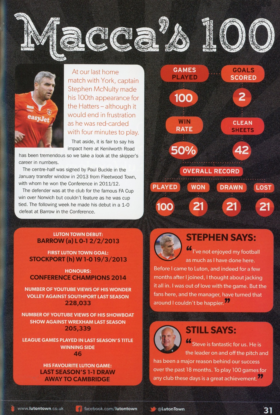 Steve McNulty | Hatters Heritage | A History of Luton Town FC